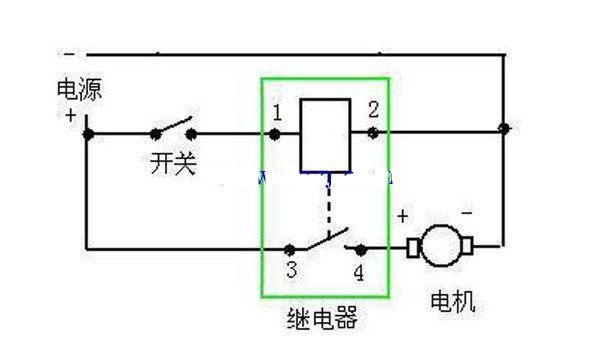 文章图片
