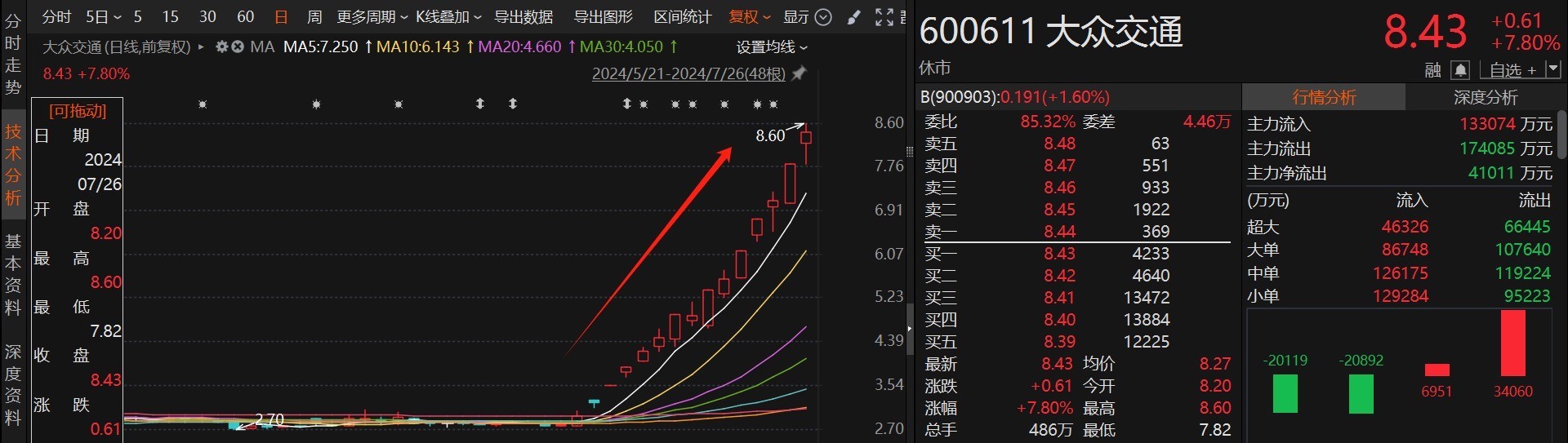 文章图片