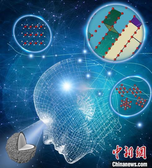 文章图片