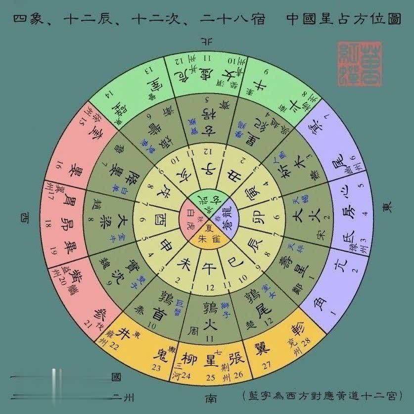 文章图片