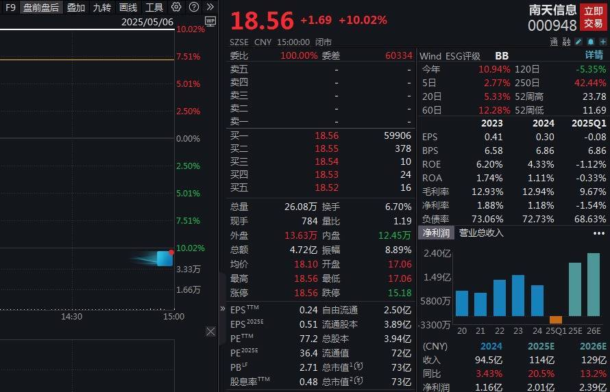 文章图片