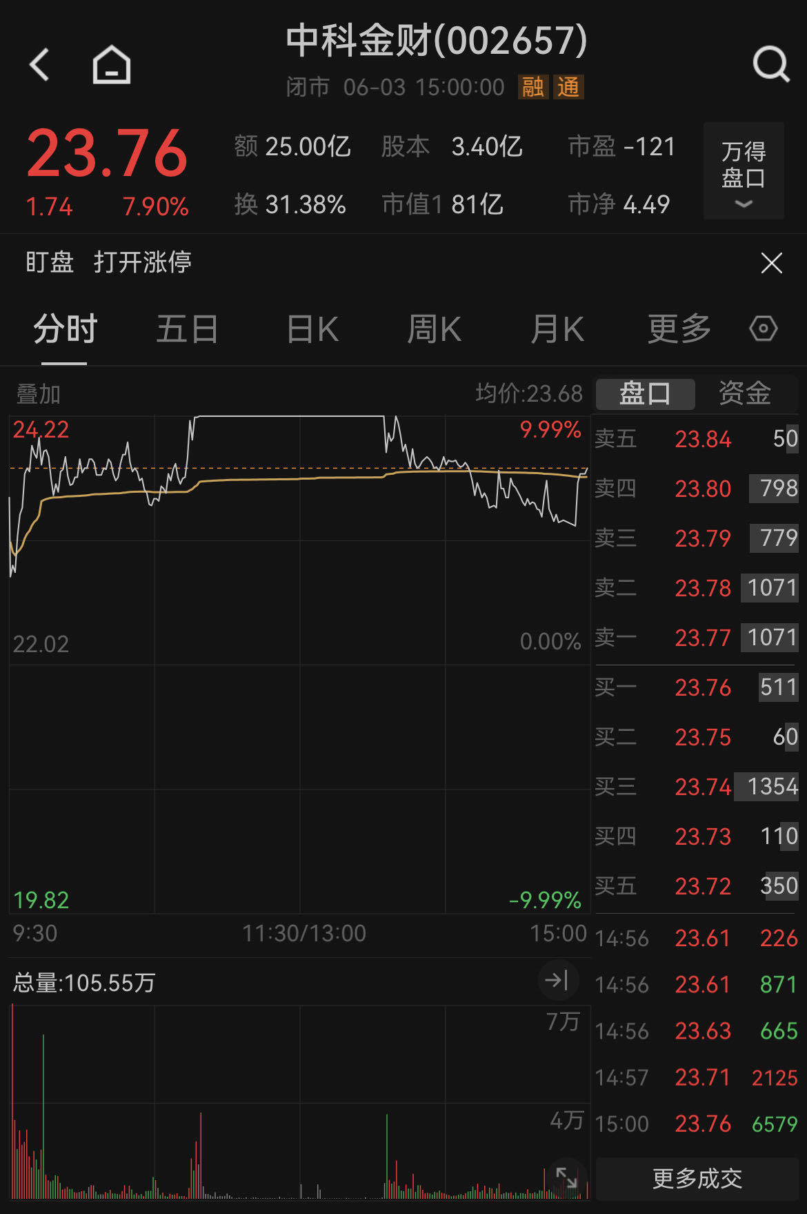 文章图片