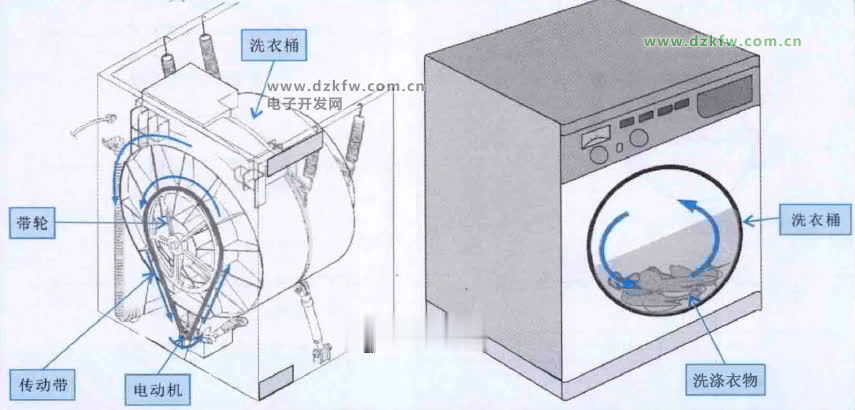 文章图片