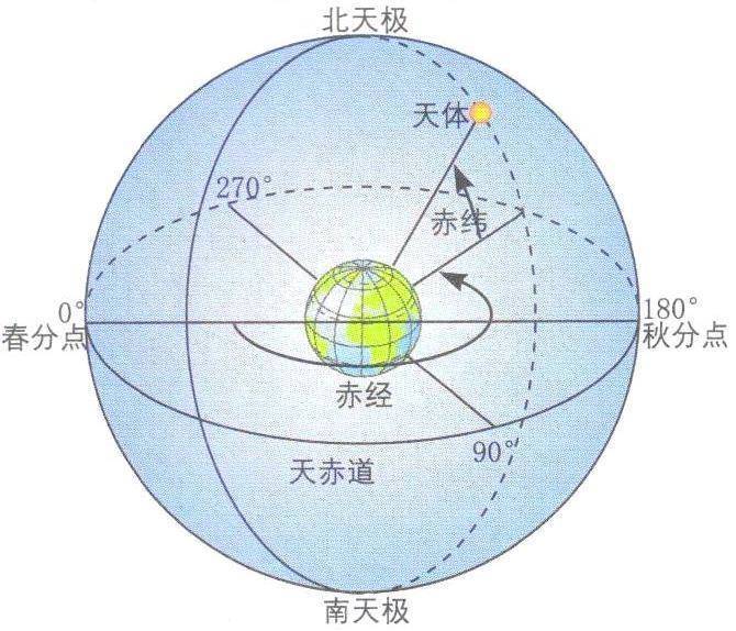 文章图片