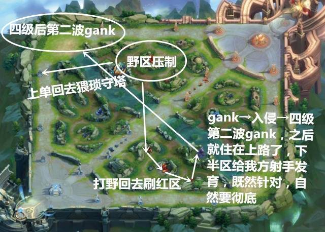 文章图片