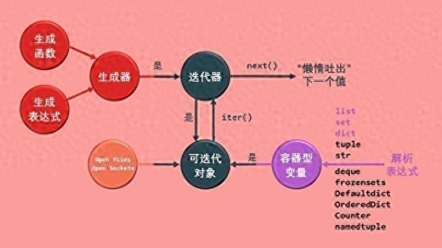 文章图片