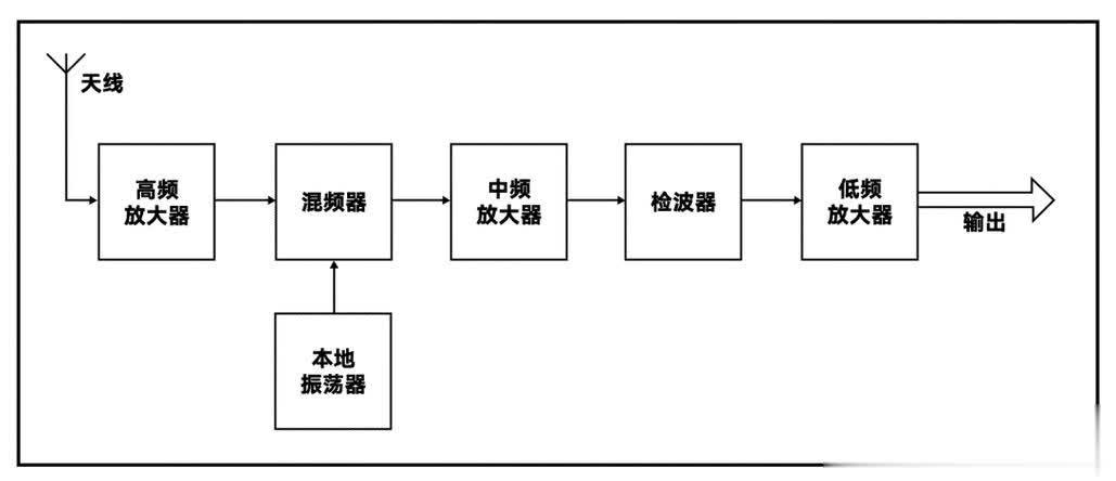 文章图片
